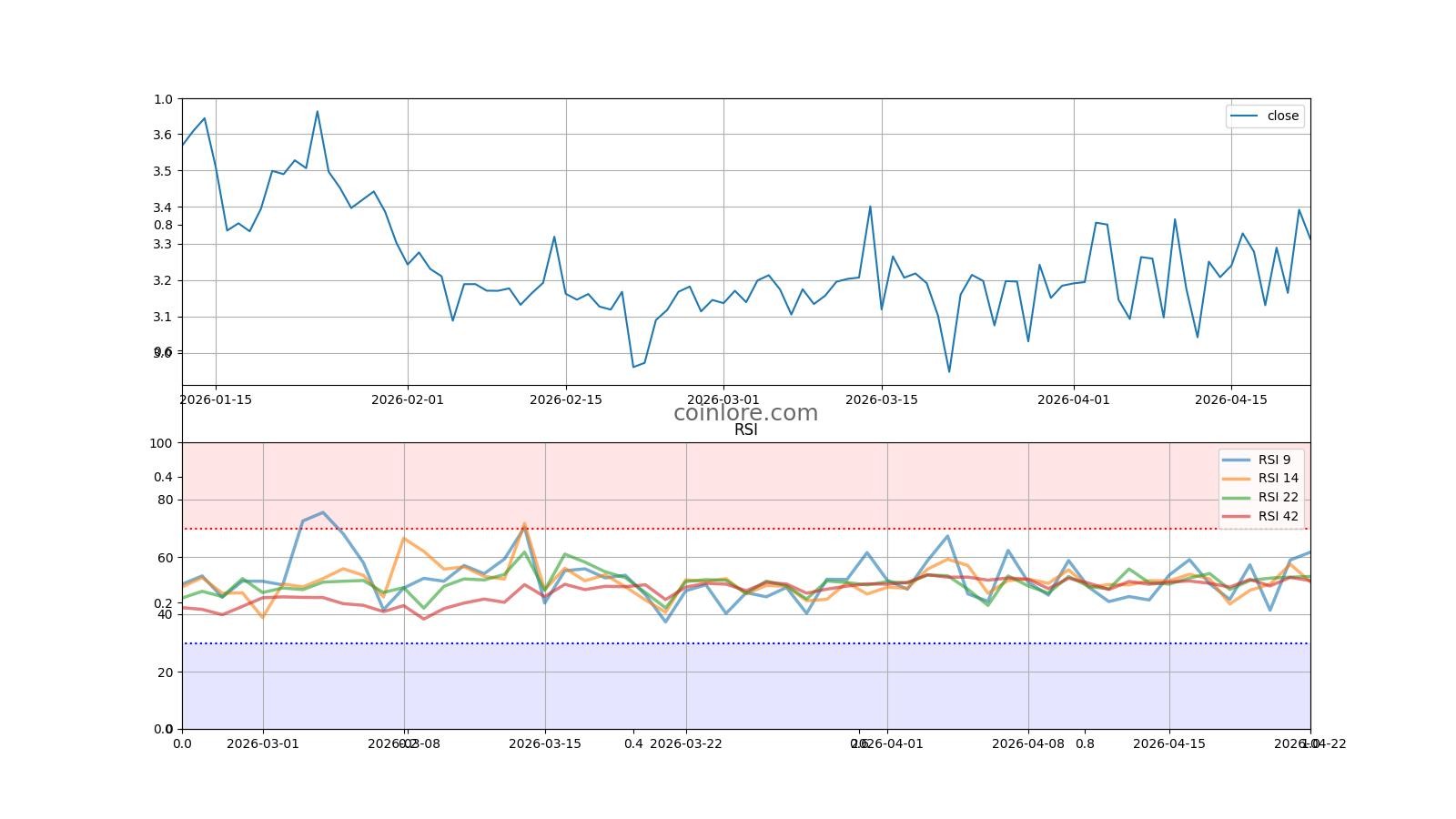 Hermez Network RSI indicator