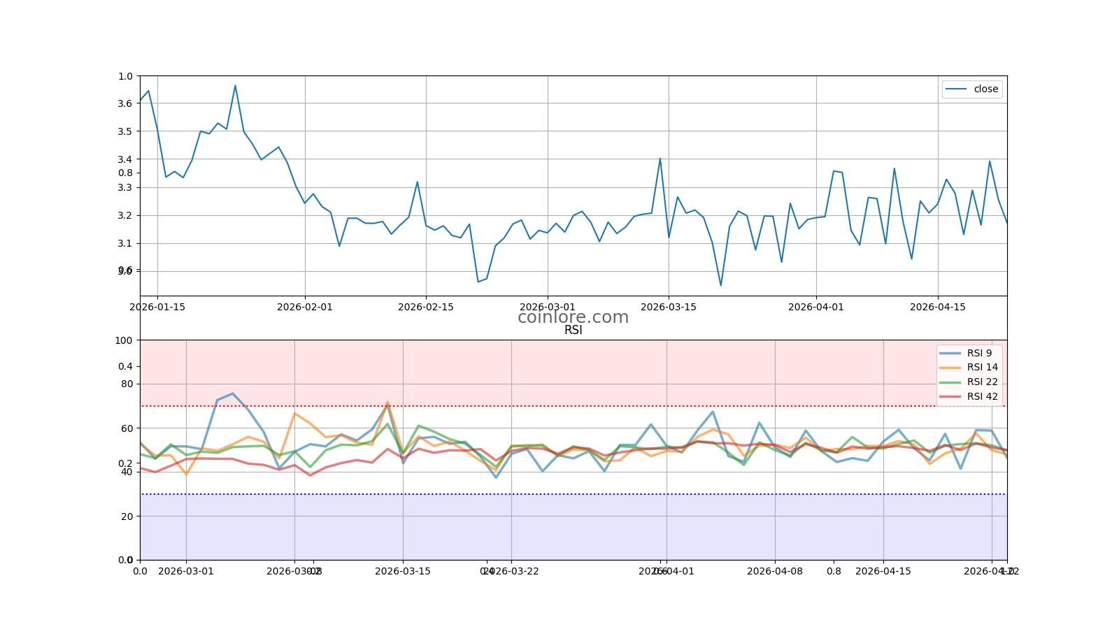 Hermez Network RSI indicator