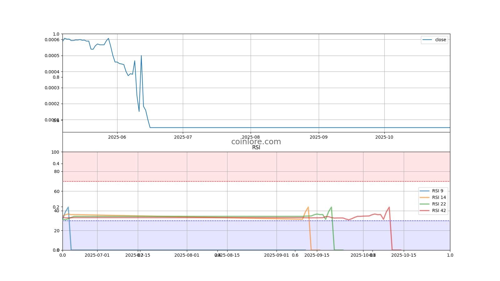 Hero Arena RSI indicator