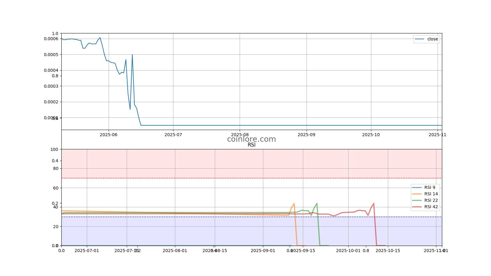 Hero Arena RSI indicator