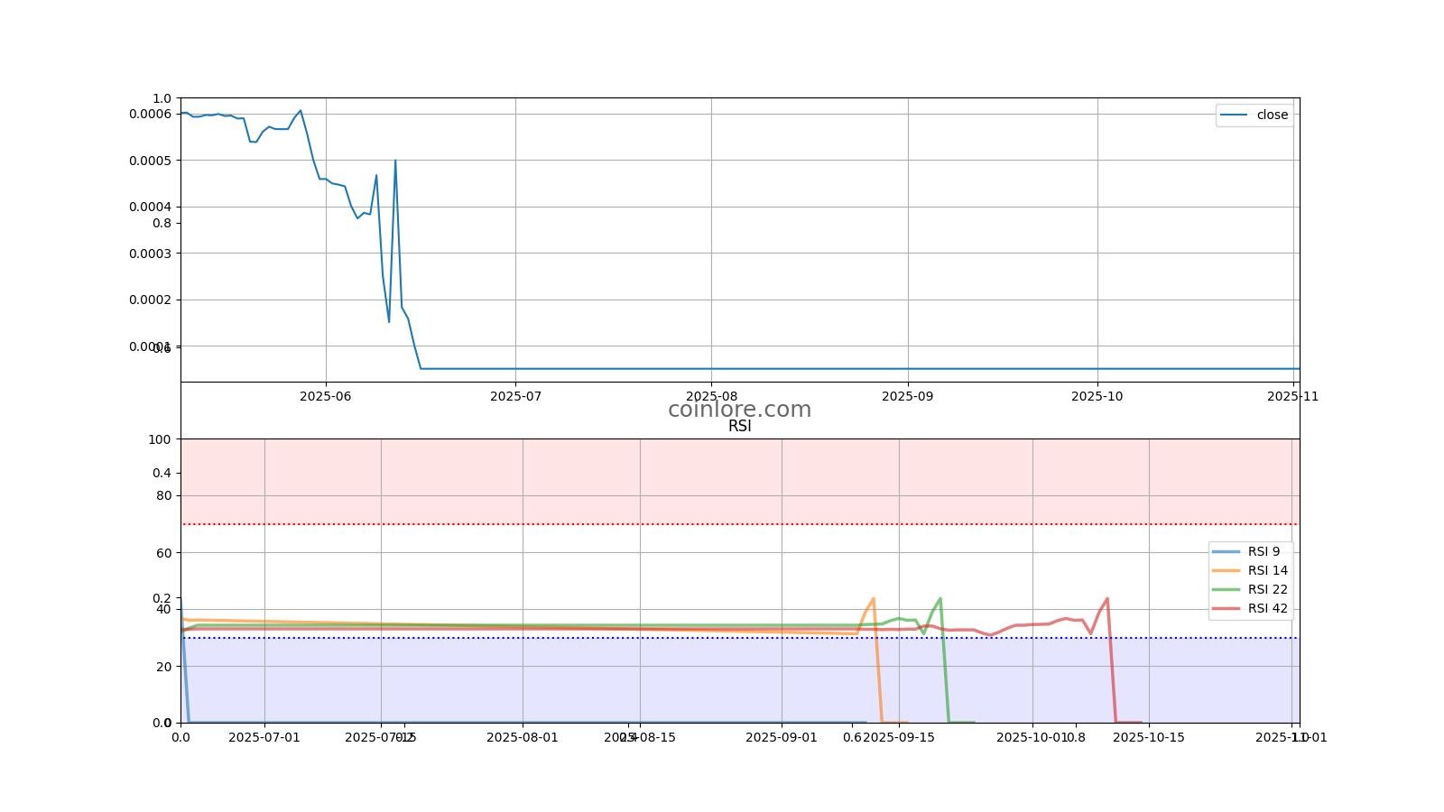 Hero Arena RSI indicator