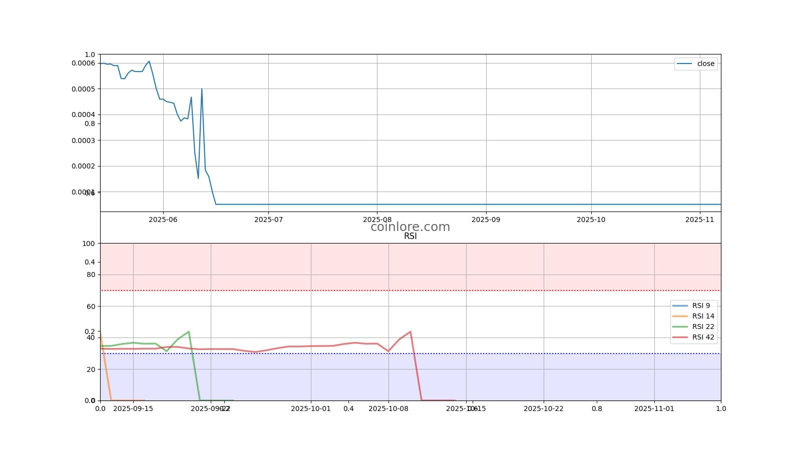 Hero Arena RSI indicator