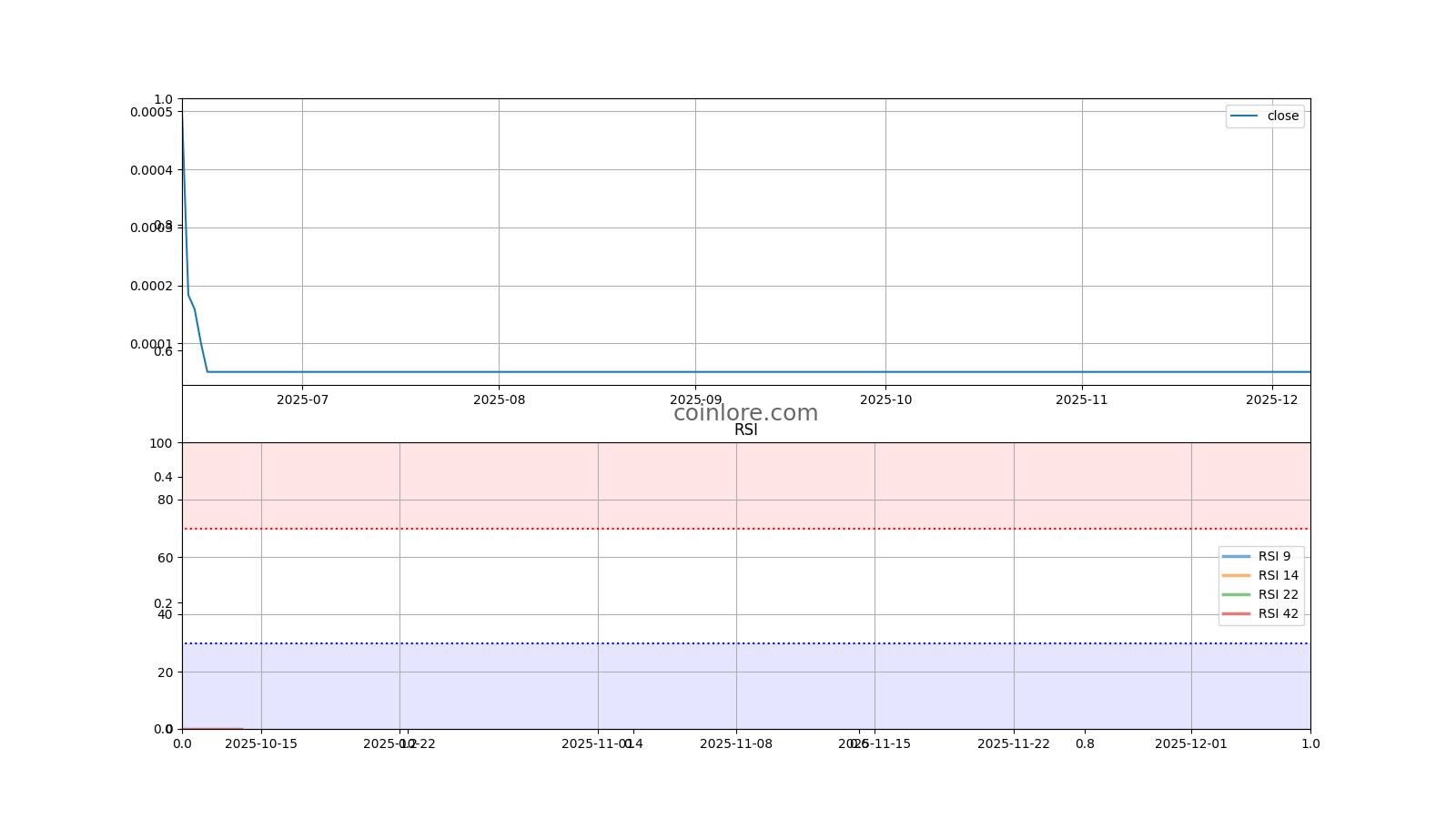 Hero Arena RSI indicator