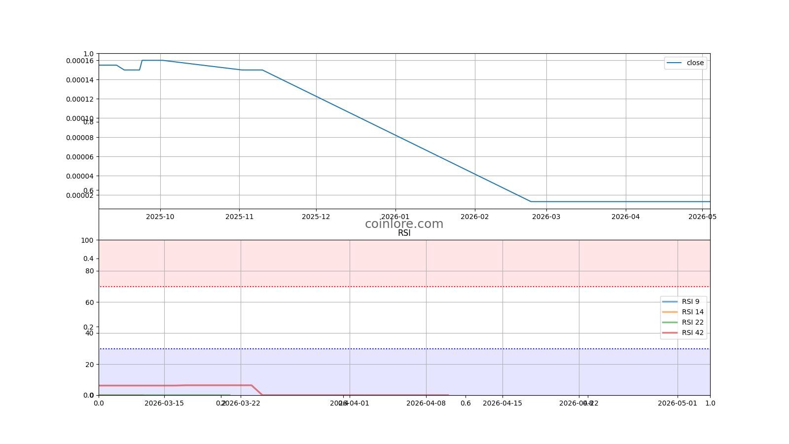 Heroes & Empires RSI indicator