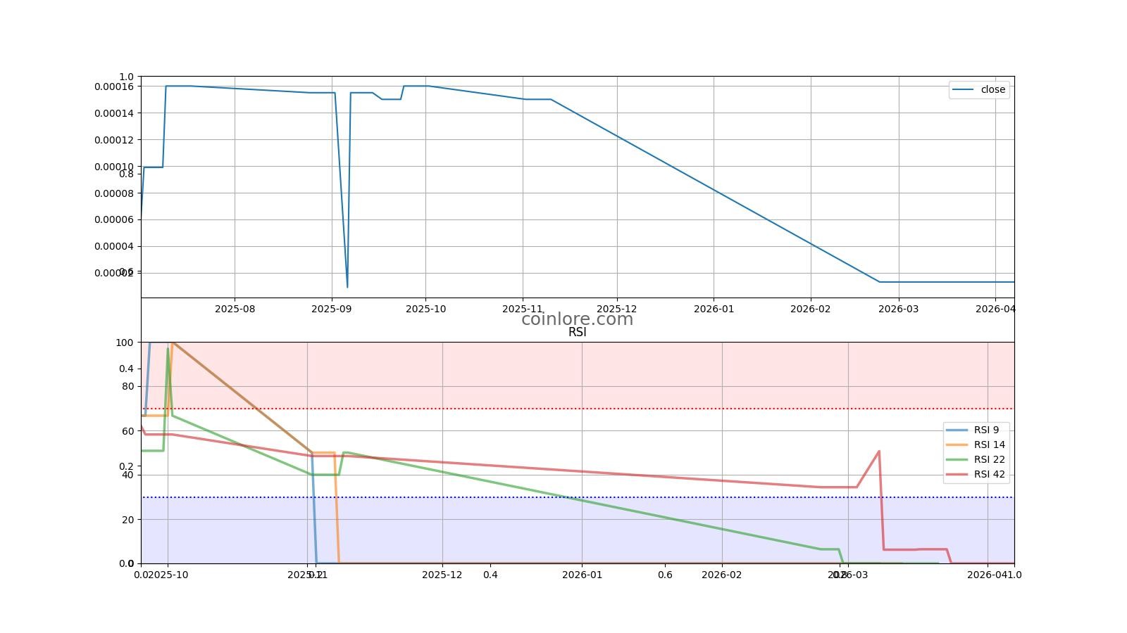 Heroes & Empires RSI indicator