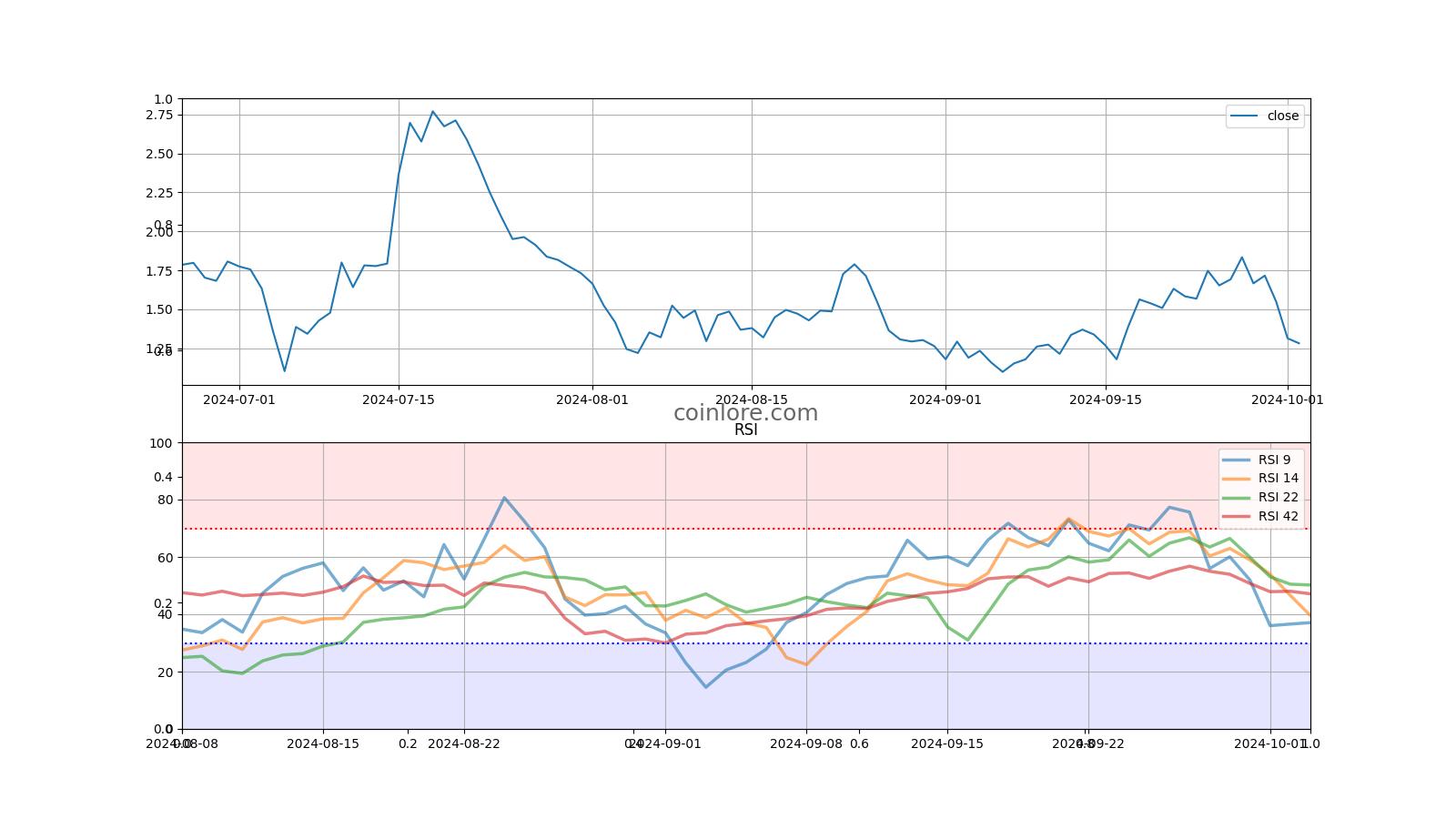 Heroes of Mavia RSI indicator