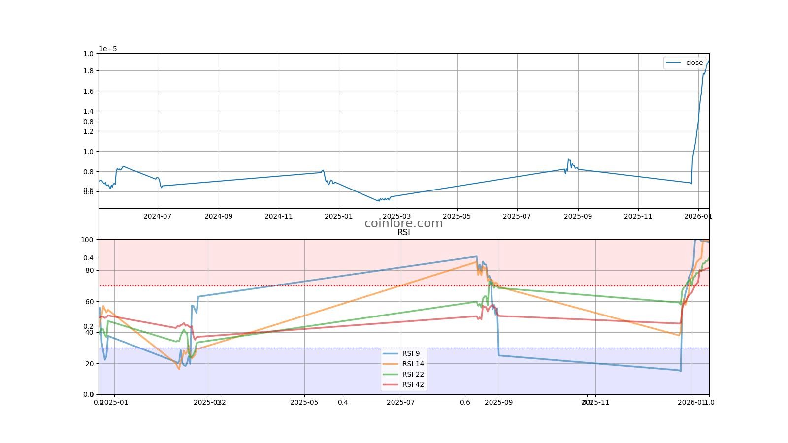 HERUKA TSANGNYON RSI indicator