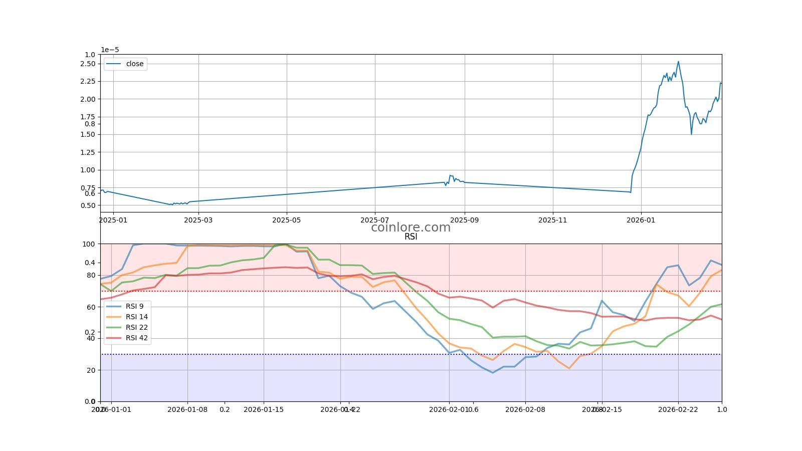 HERUKA TSANGNYON RSI indicator