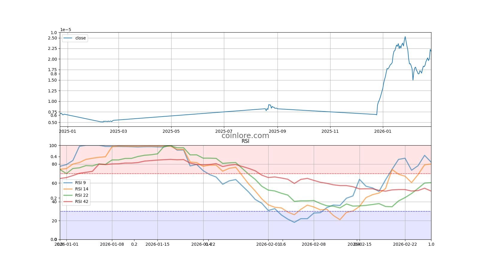 HERUKA TSANGNYON RSI indicator