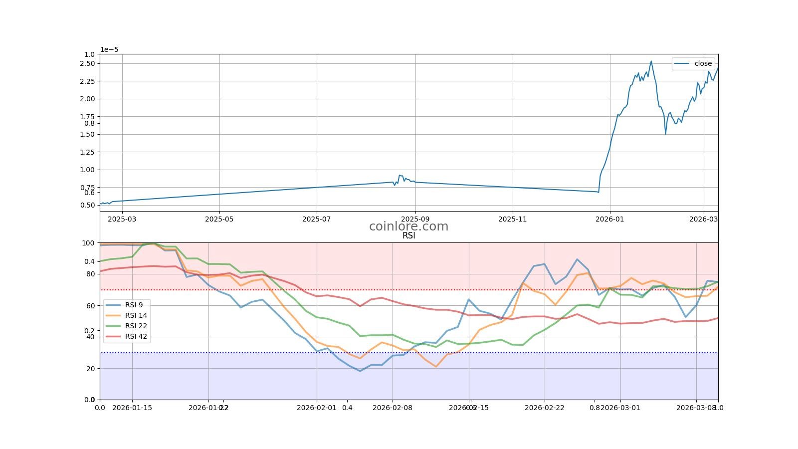 HERUKA TSANGNYON RSI indicator