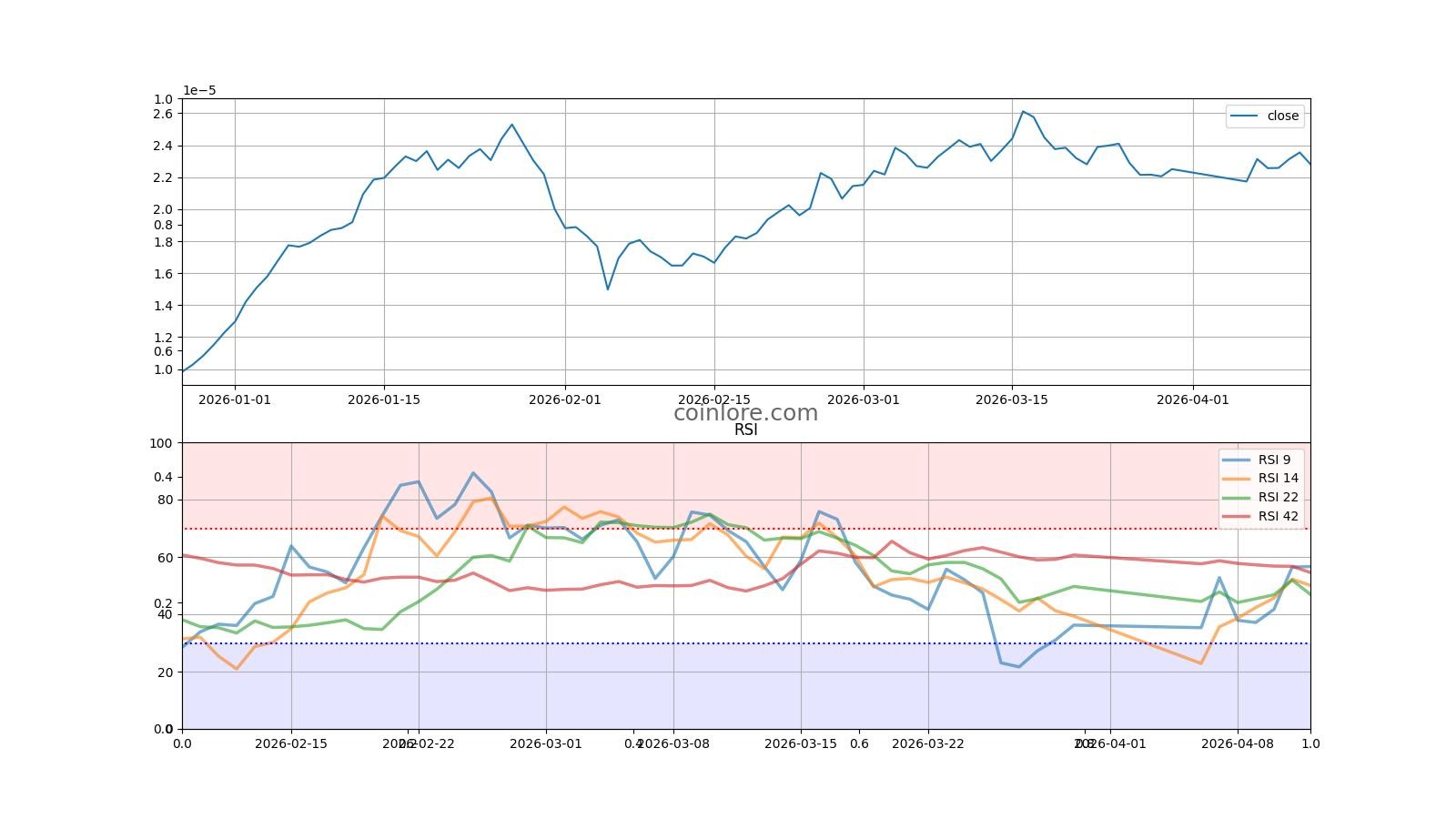 HERUKA TSANGNYON RSI indicator