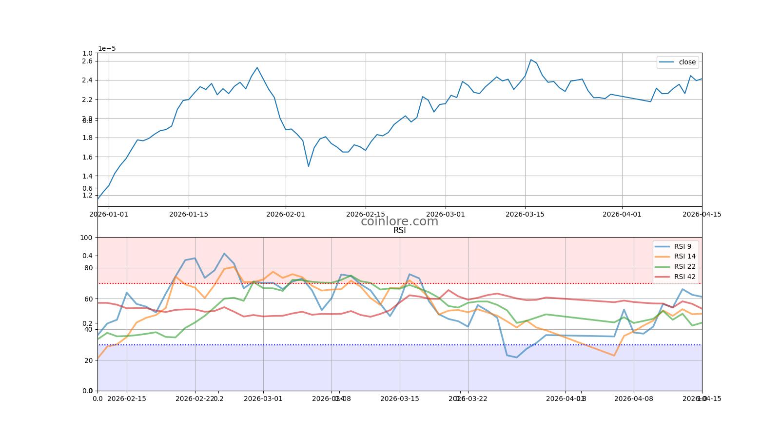 HERUKA TSANGNYON RSI indicator