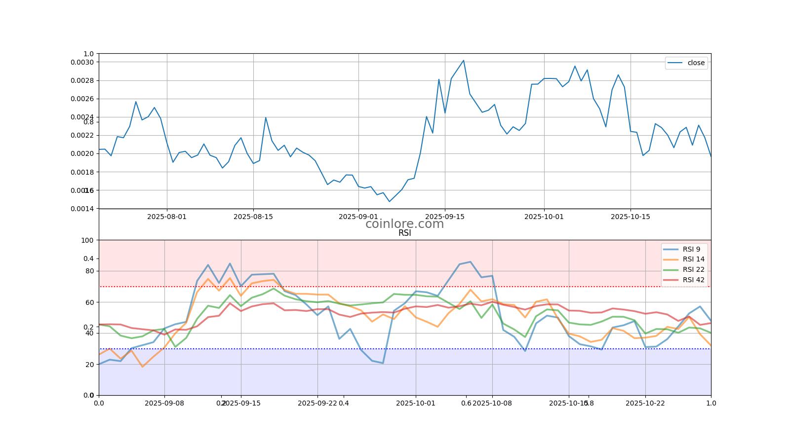 HEX RSI indicator