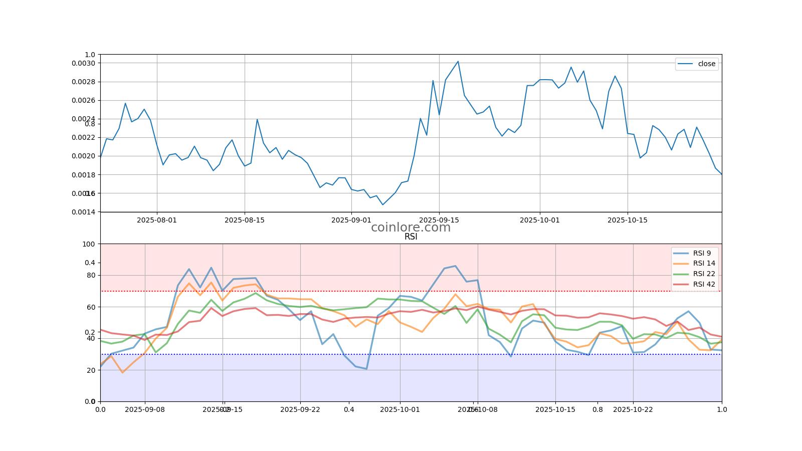 HEX RSI indicator