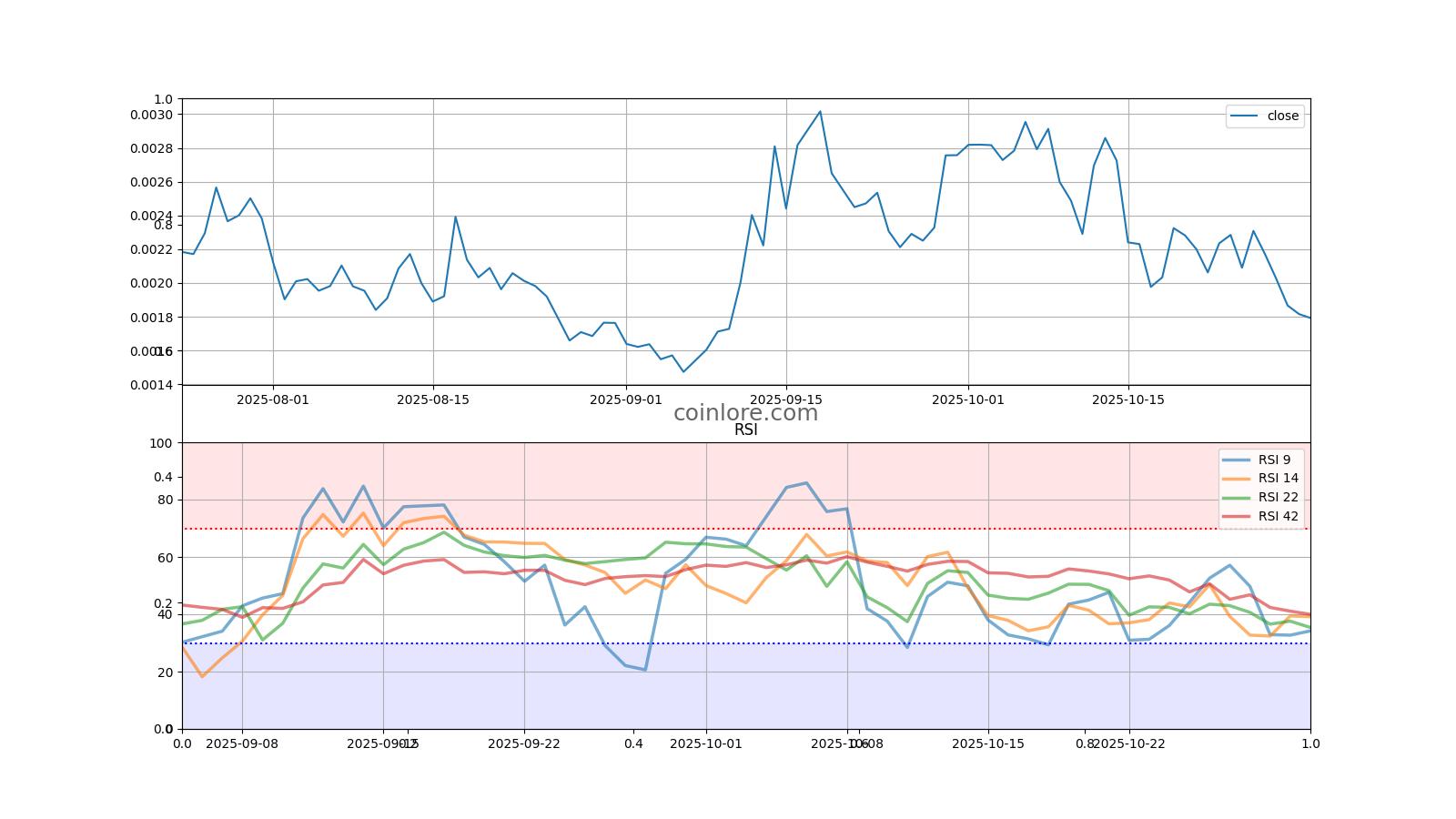 HEX RSI indicator