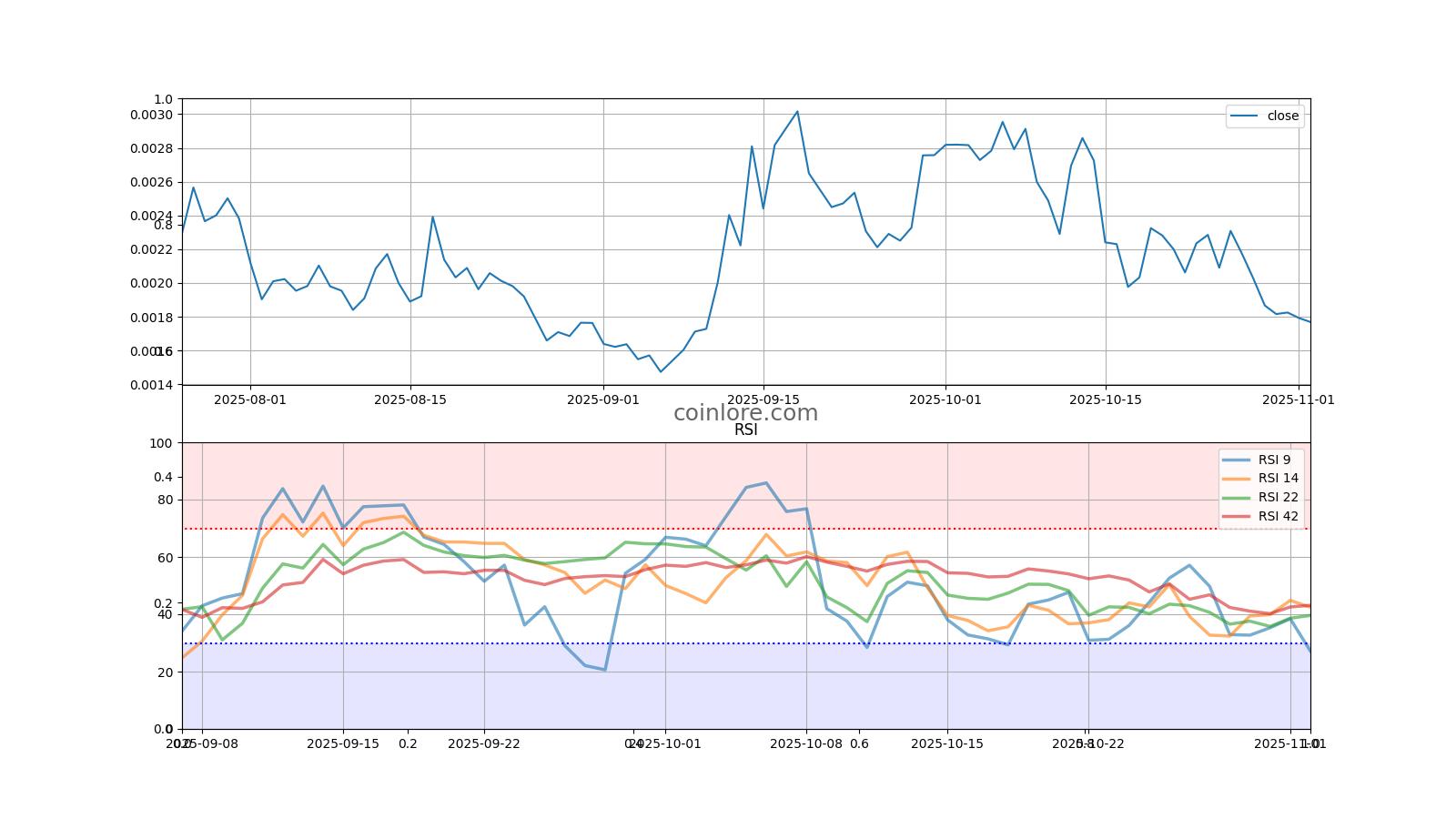 HEX RSI indicator