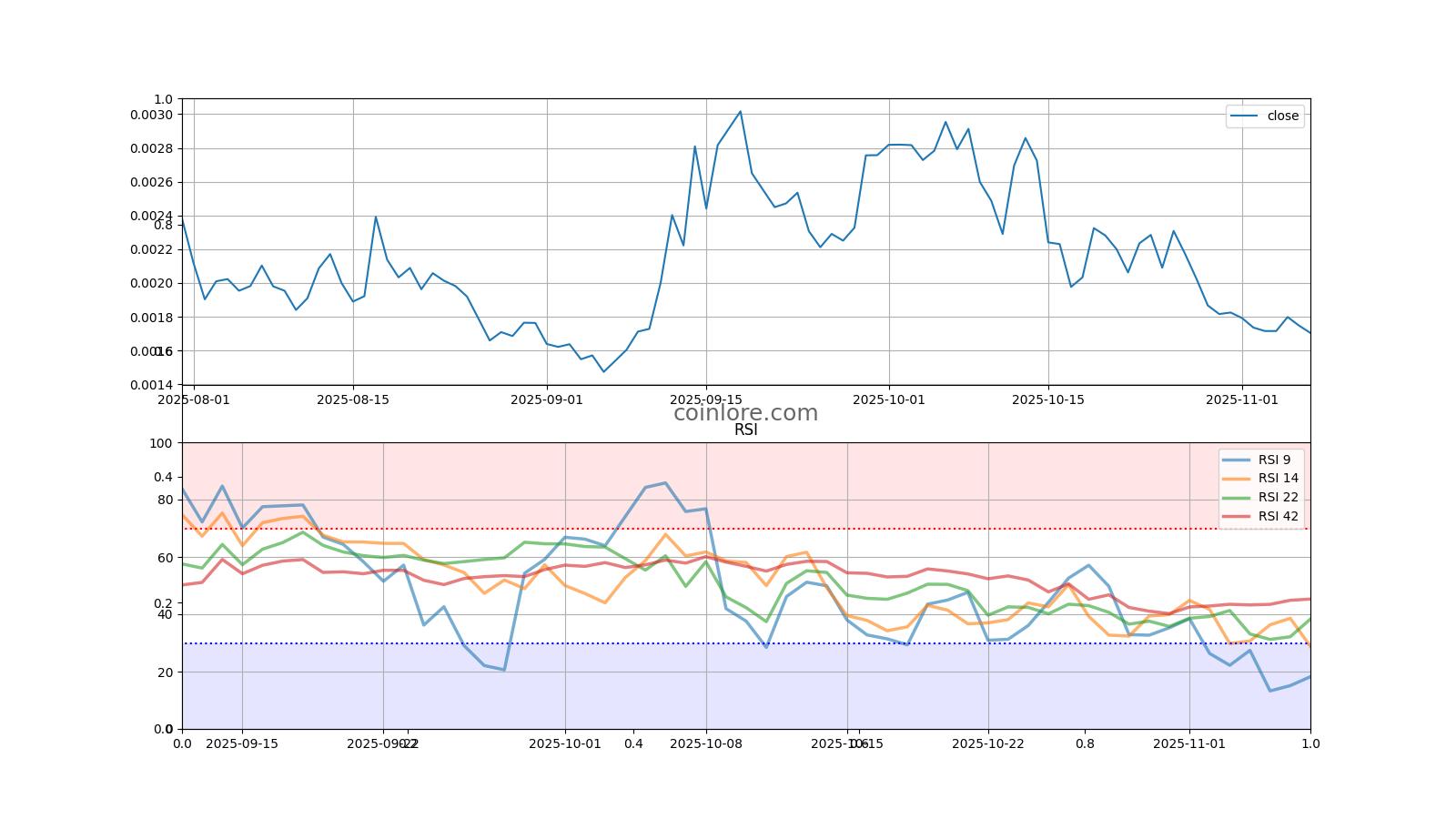 HEX RSI indicator