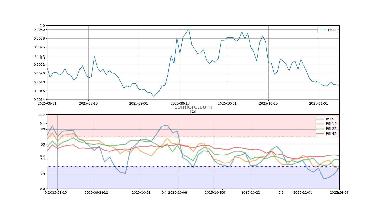 HEX RSI indicator