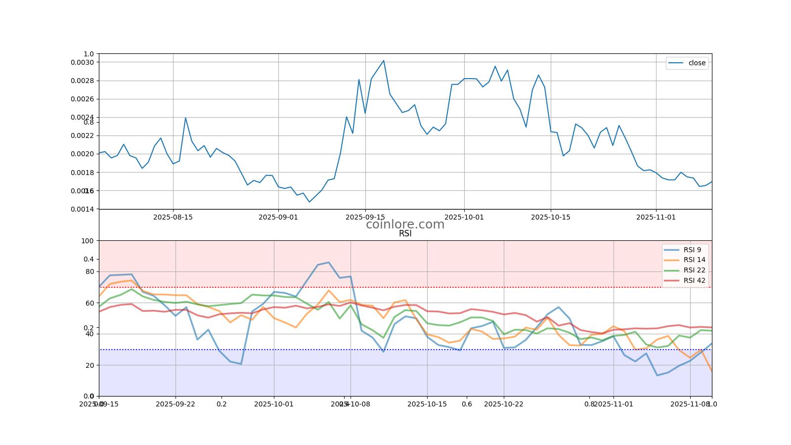 HEX RSI indicator