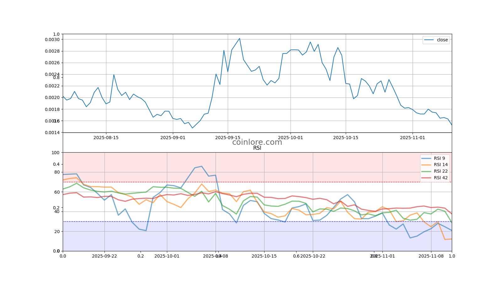 HEX RSI indicator
