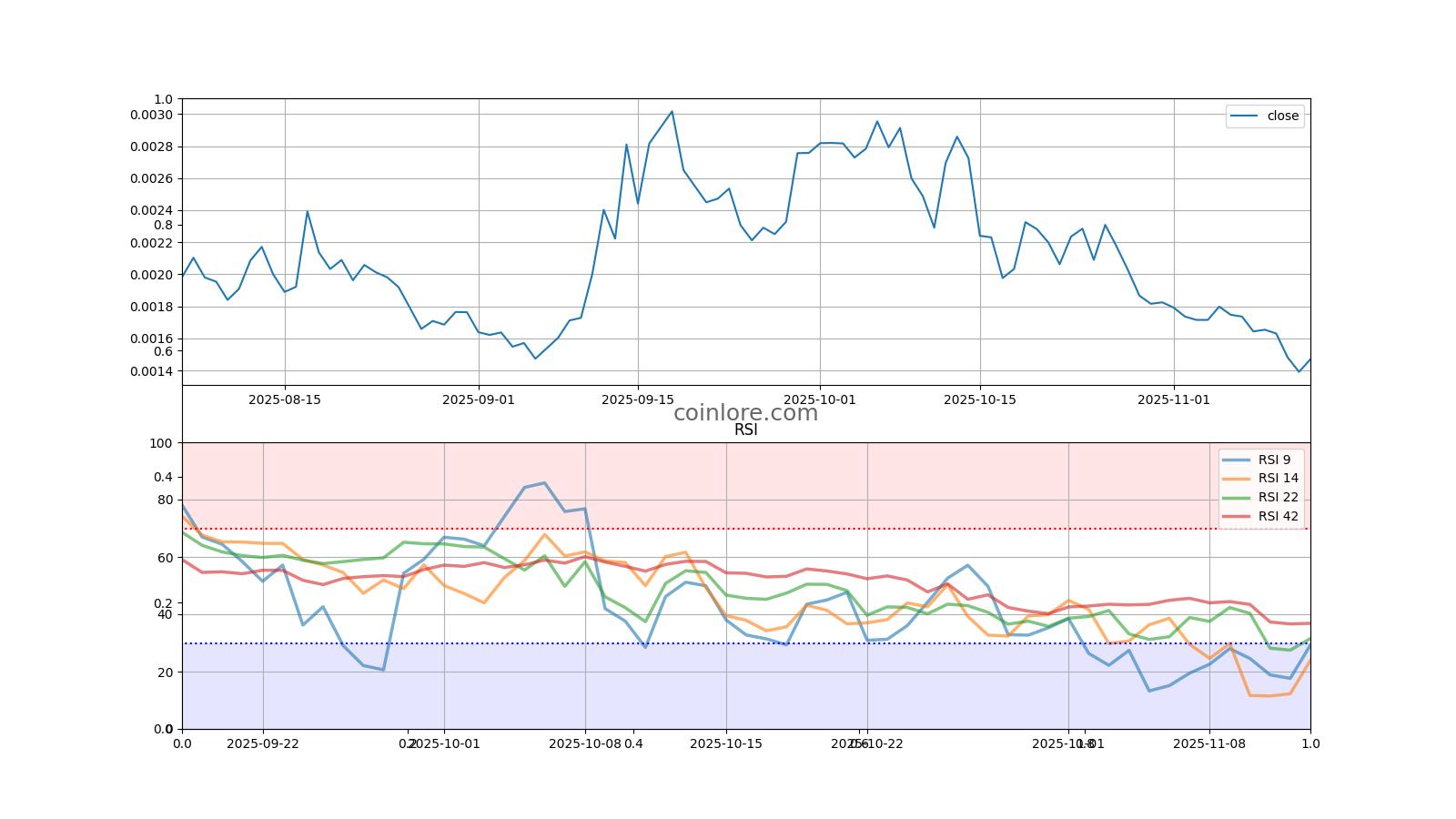 HEX RSI indicator