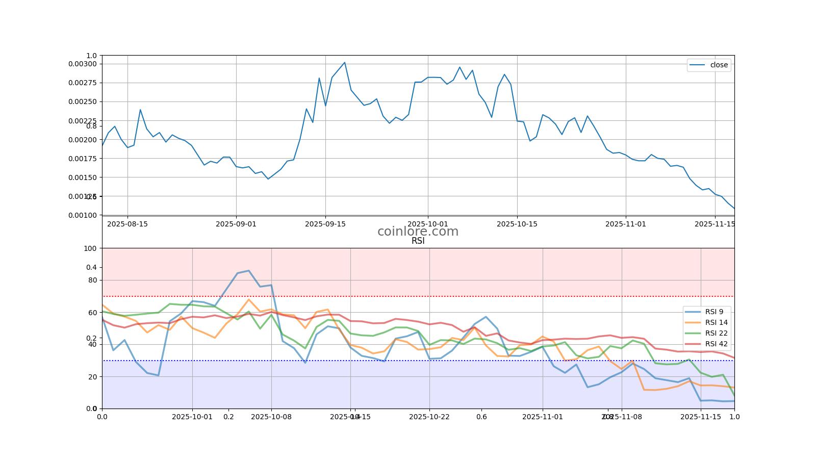 HEX RSI indicator