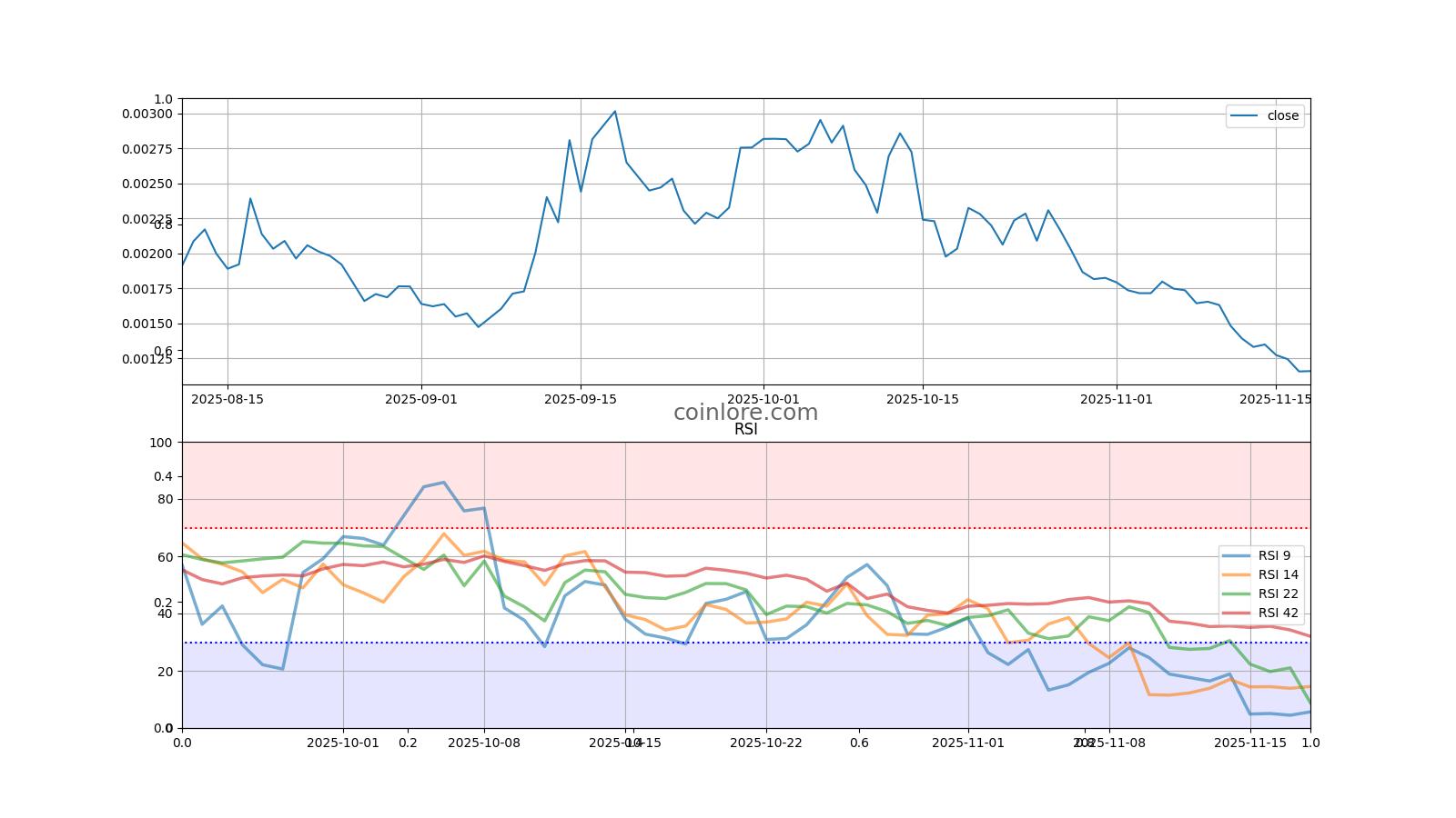 HEX RSI indicator
