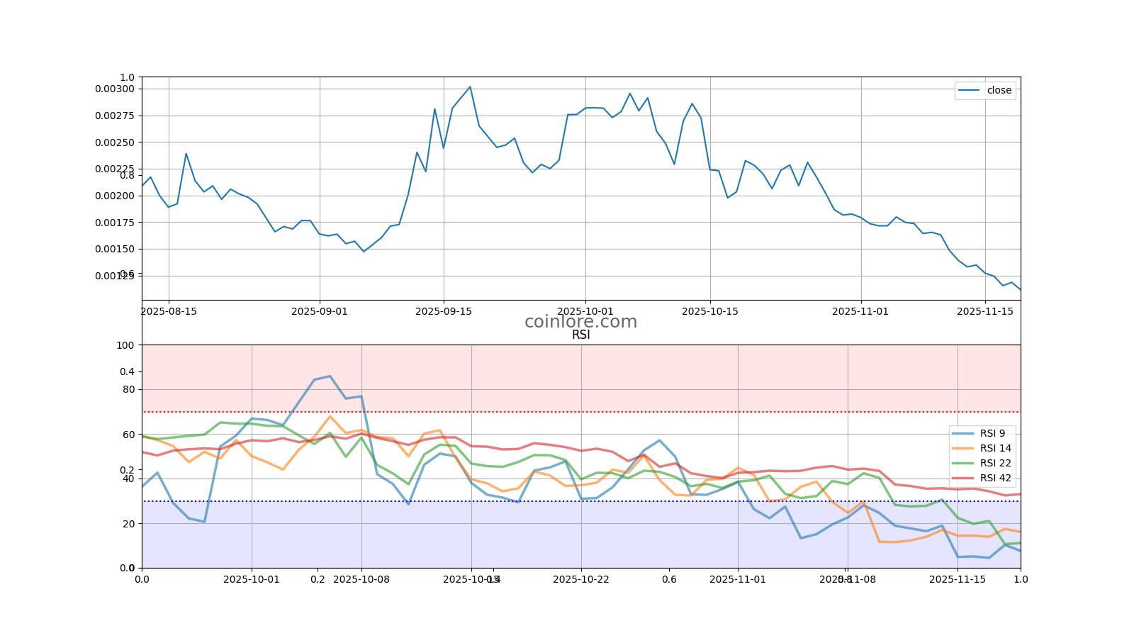 HEX RSI indicator