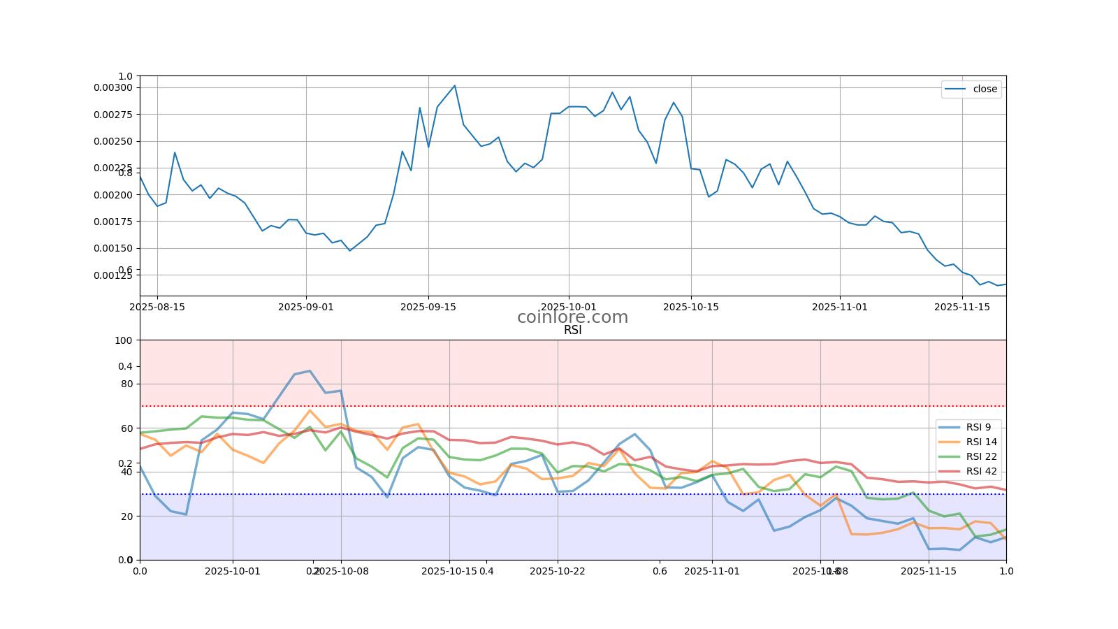 HEX RSI indicator