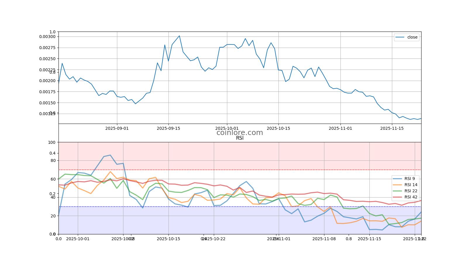 HEX RSI indicator