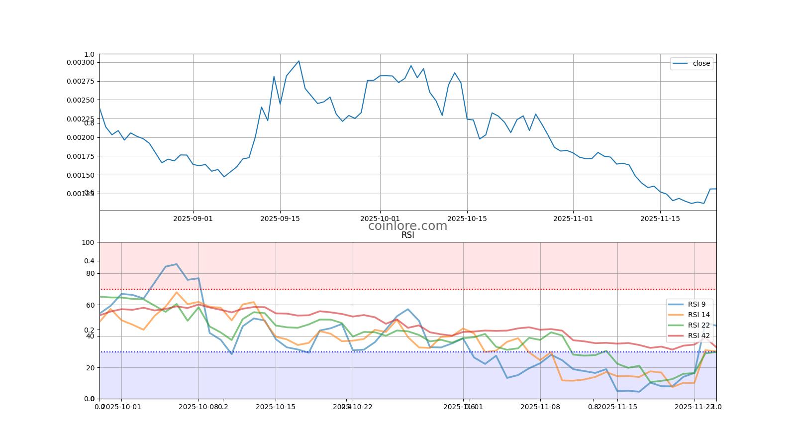 HEX RSI indicator
