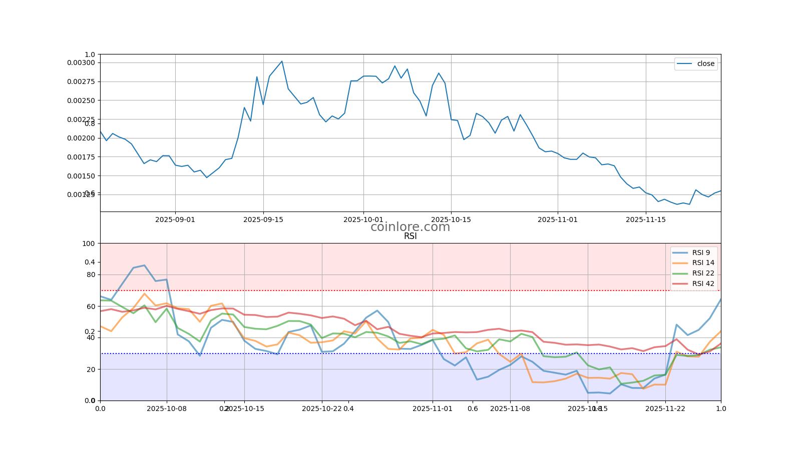 HEX RSI indicator