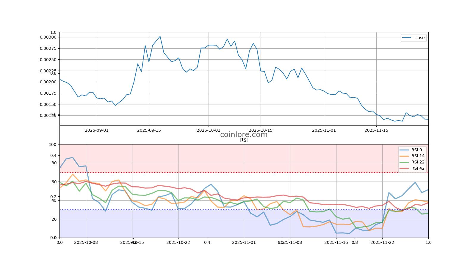 HEX RSI indicator