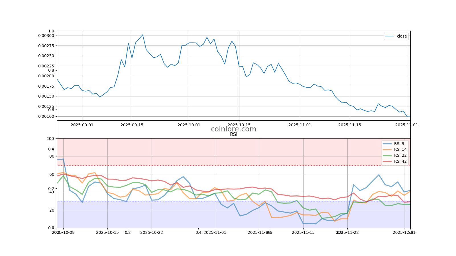 HEX RSI indicator