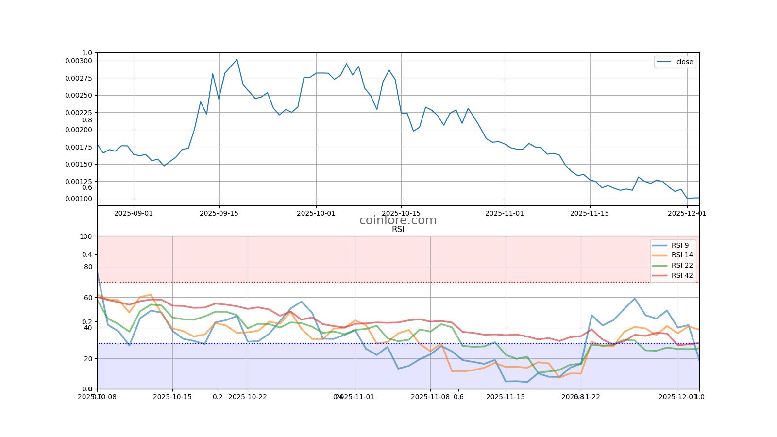 HEX RSI indicator