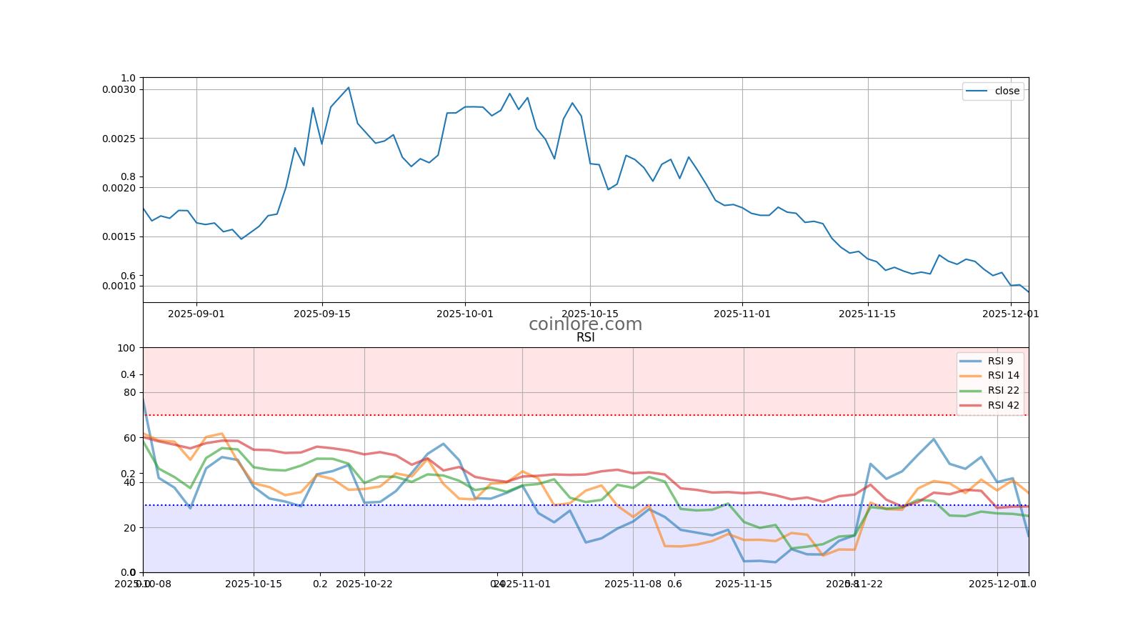 HEX RSI indicator