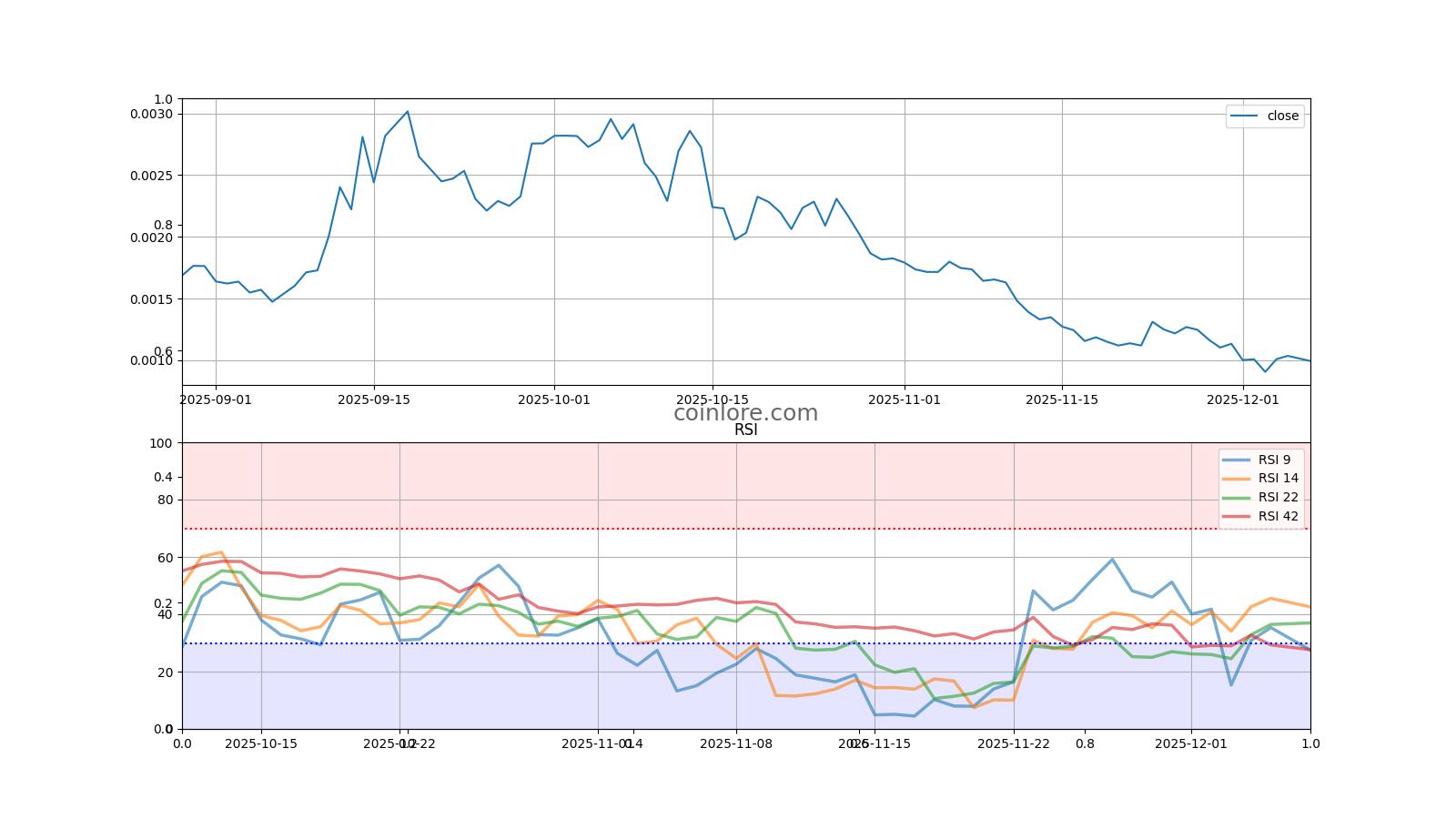 HEX RSI indicator