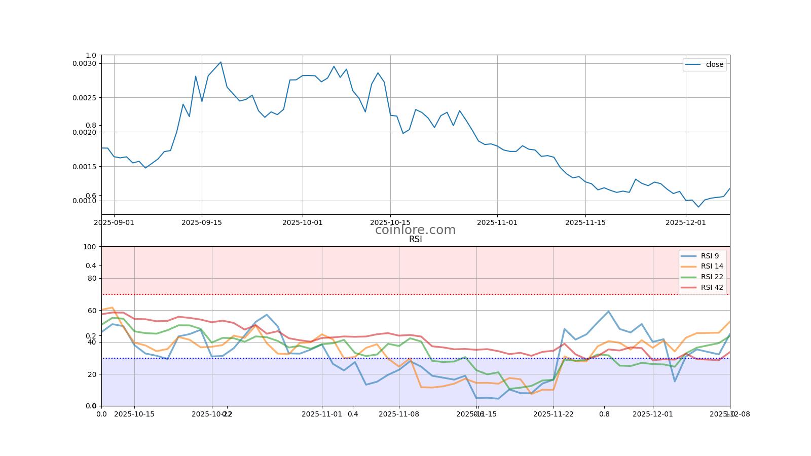 HEX RSI indicator