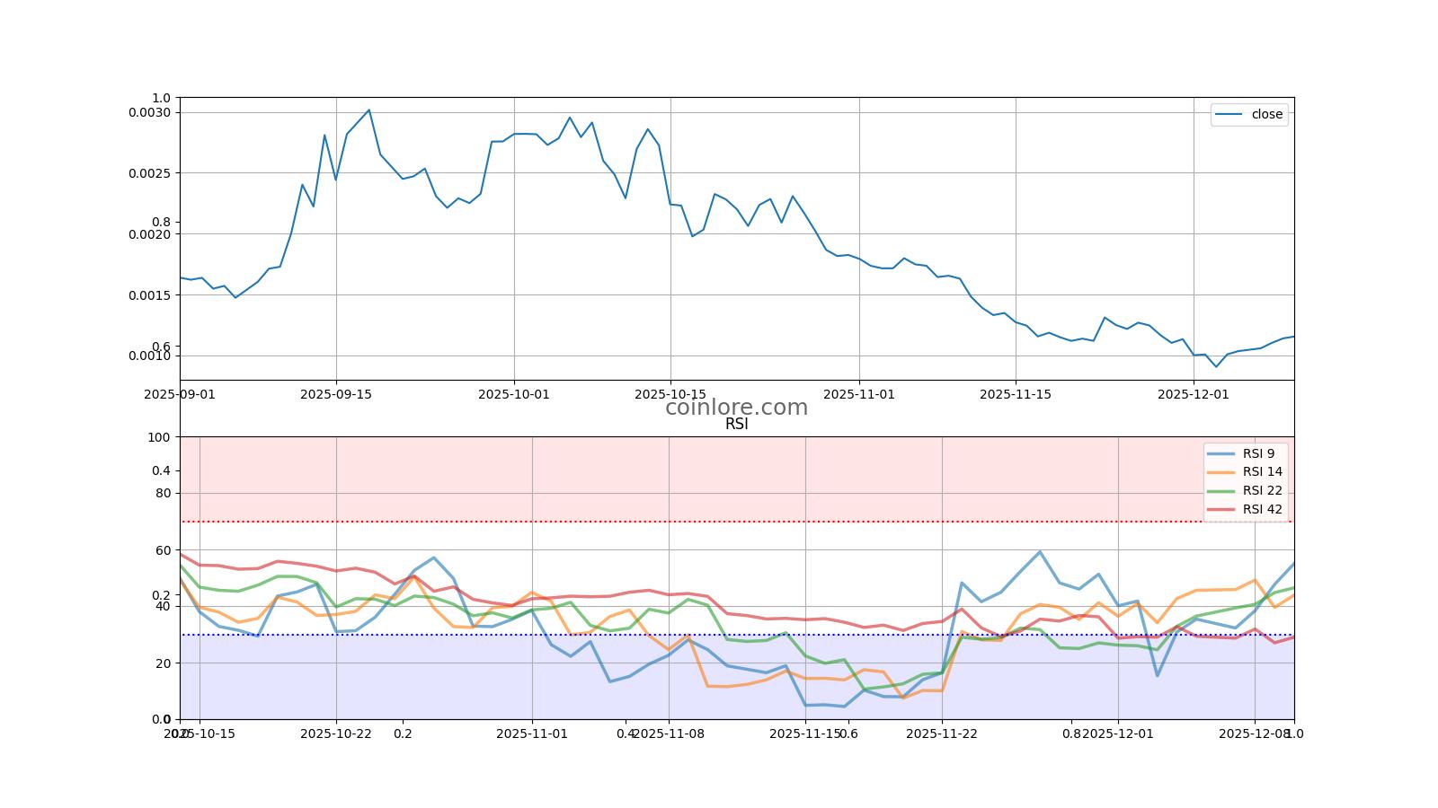 HEX RSI indicator