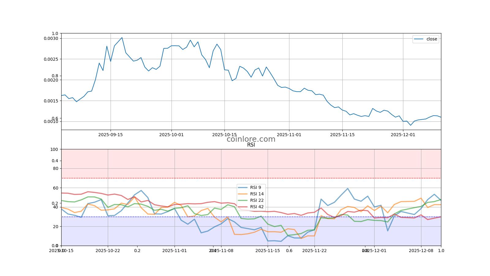 HEX RSI indicator