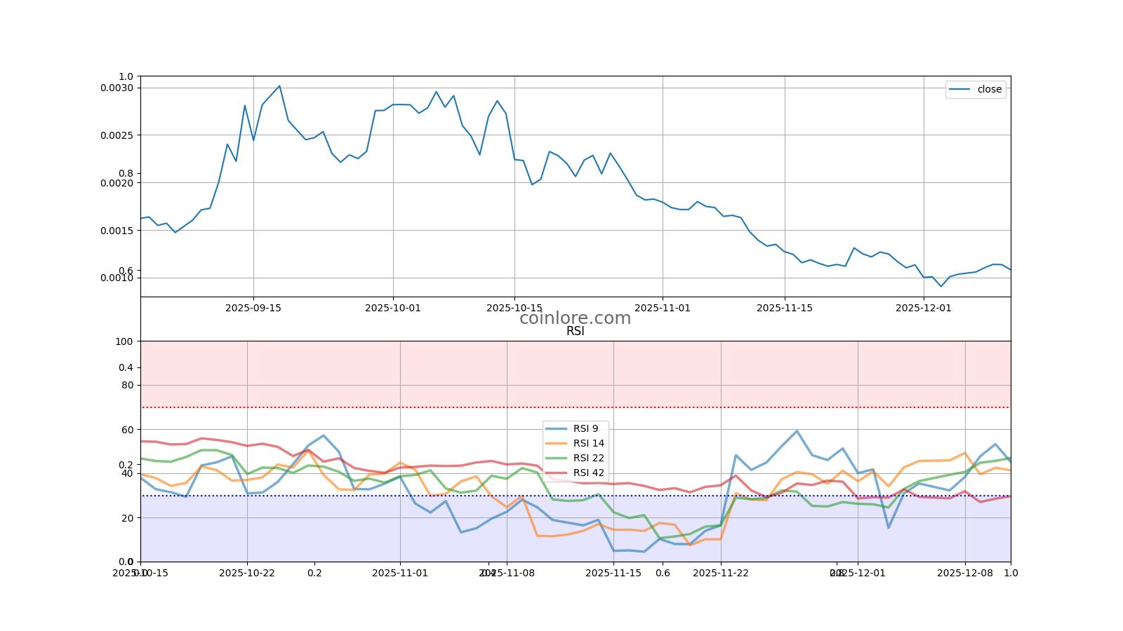 HEX RSI indicator