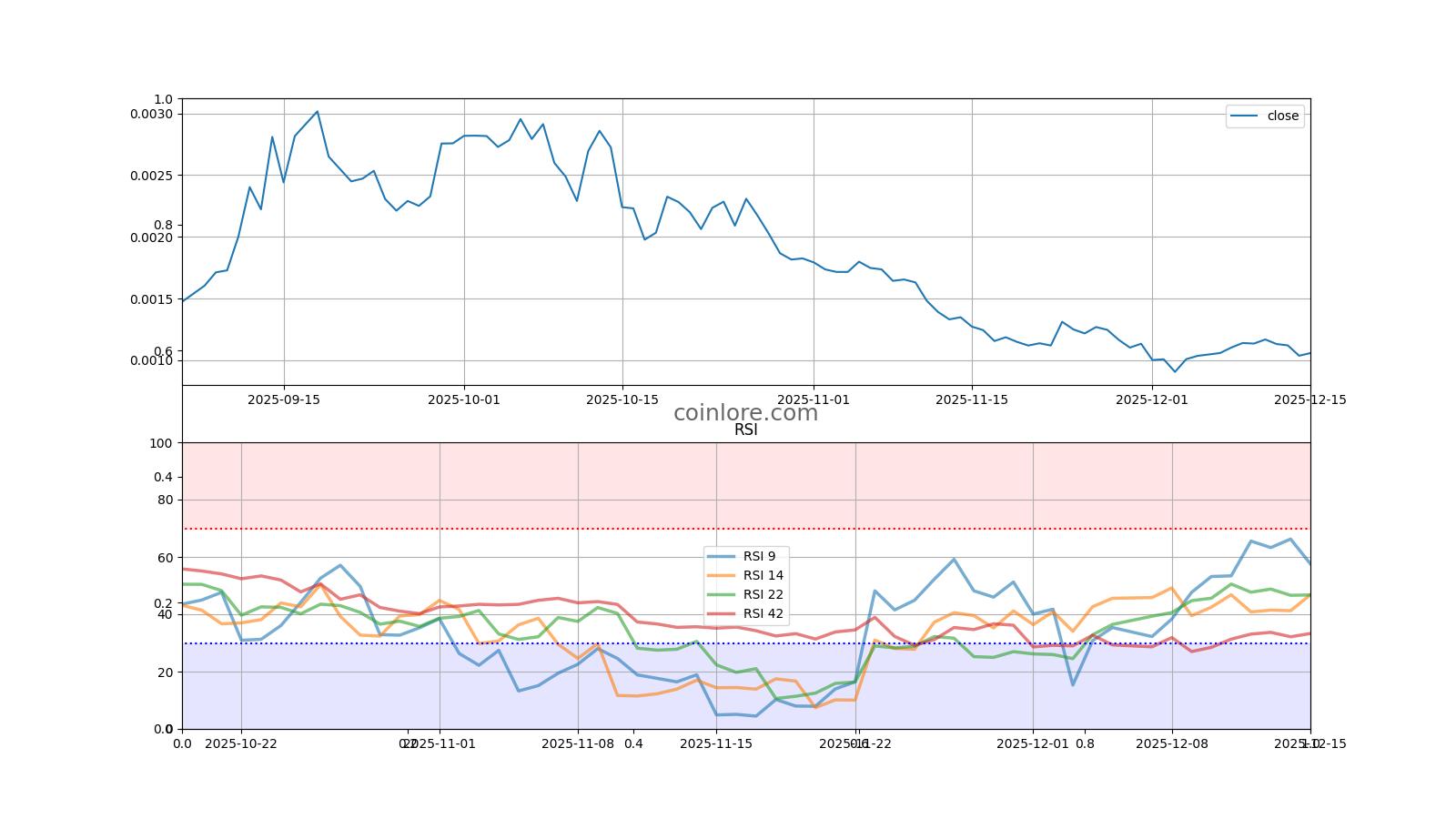HEX RSI indicator