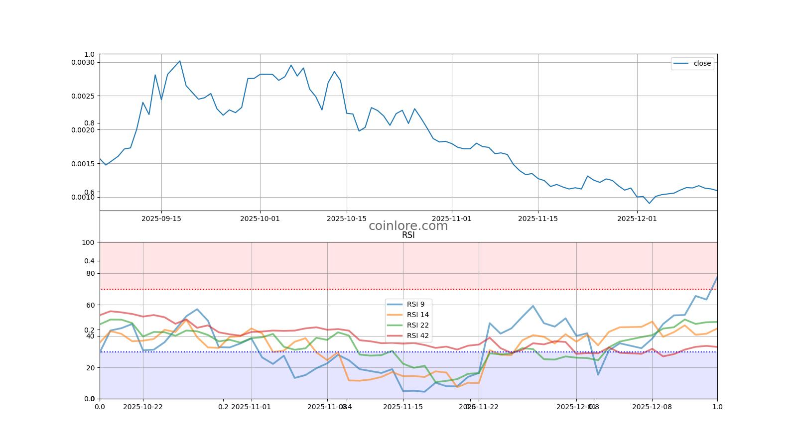 HEX RSI indicator