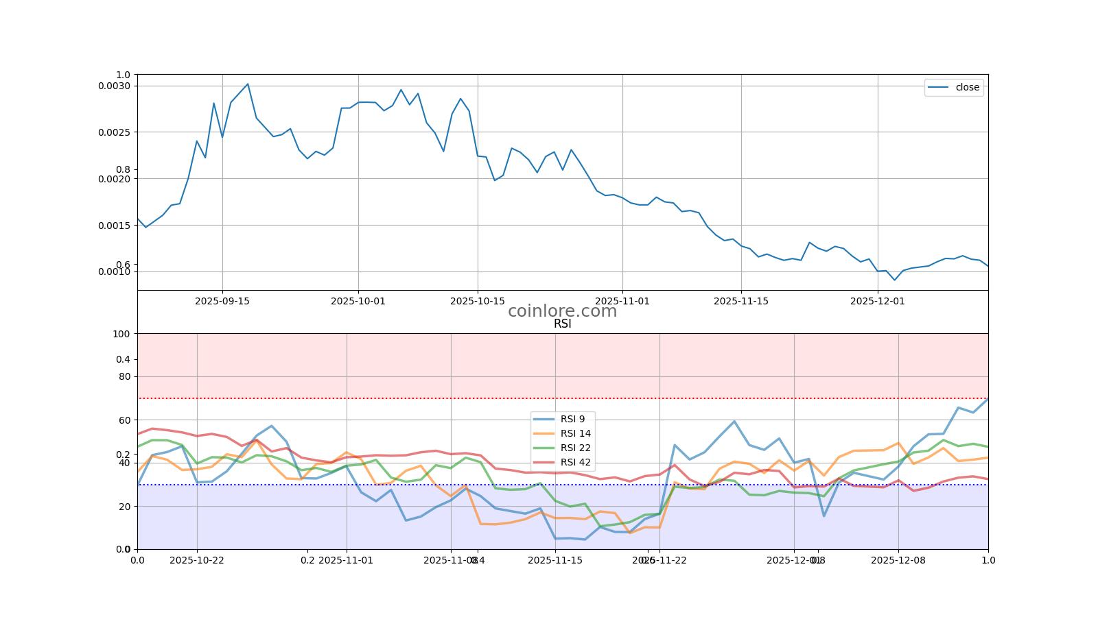 HEX RSI indicator