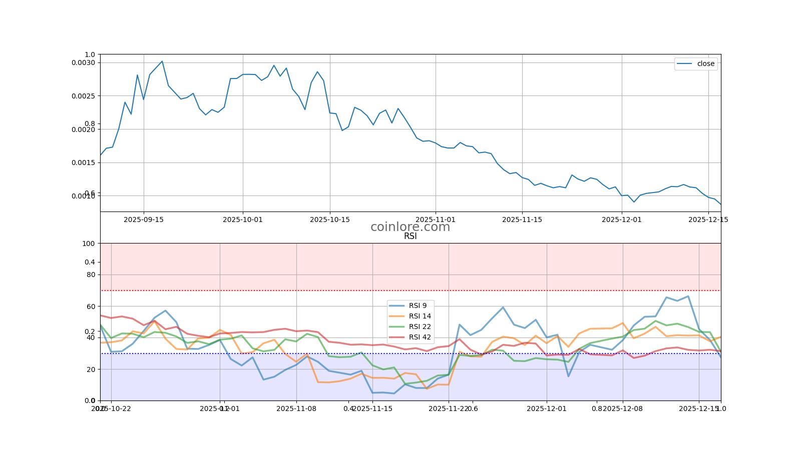 HEX RSI indicator