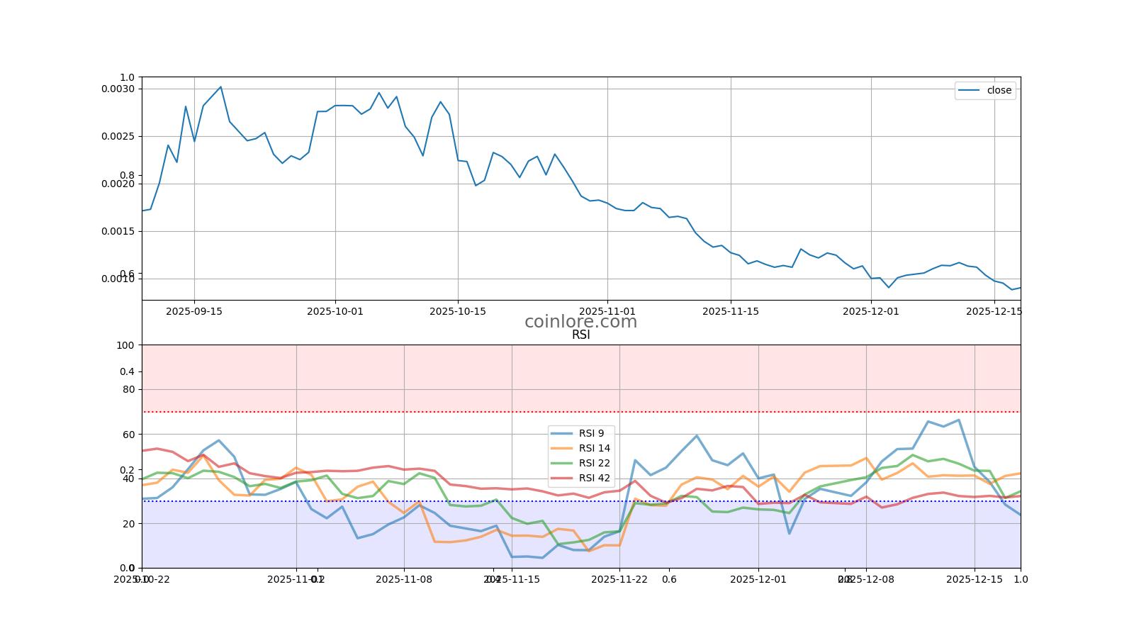 HEX RSI indicator