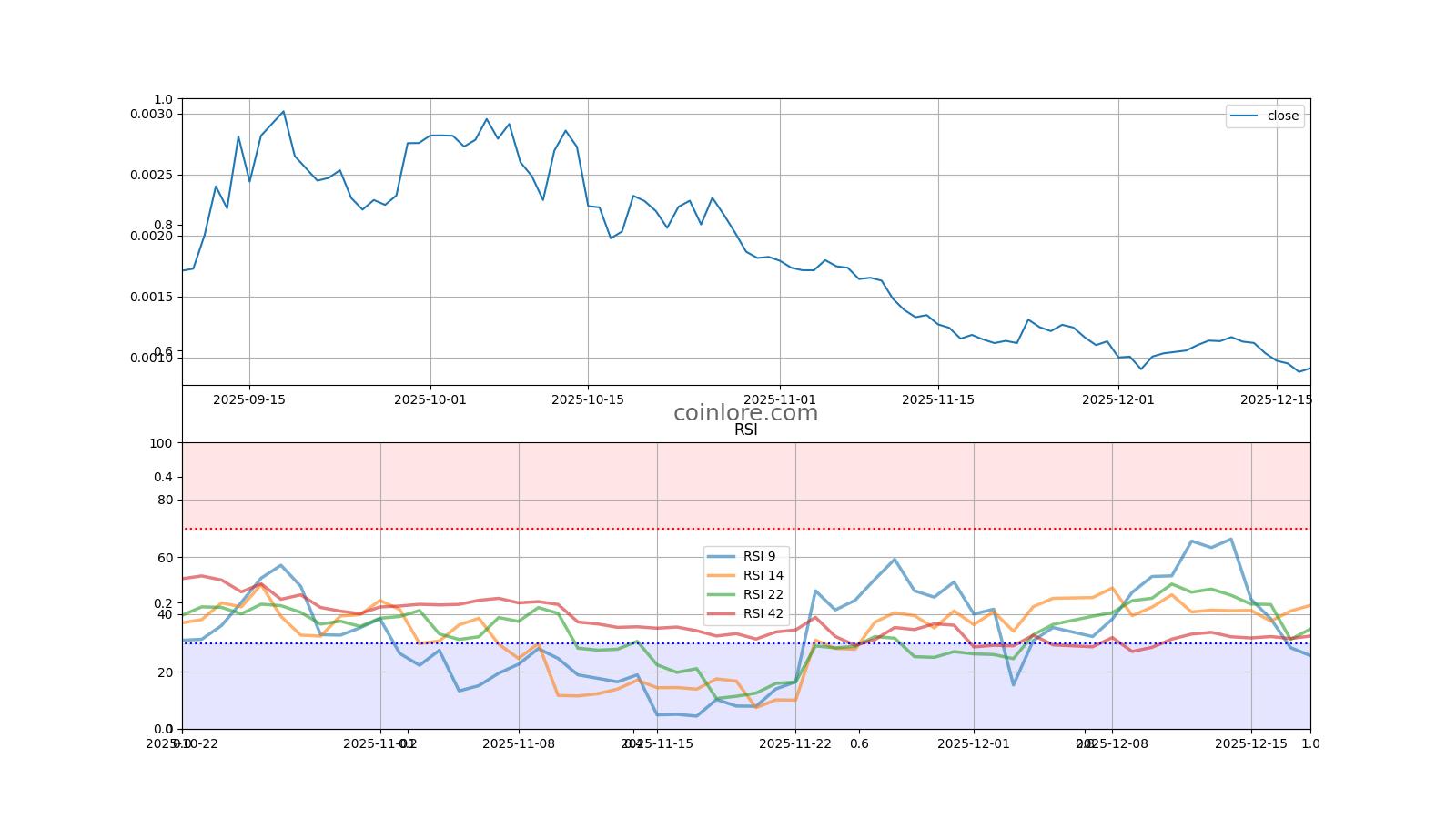 HEX RSI indicator