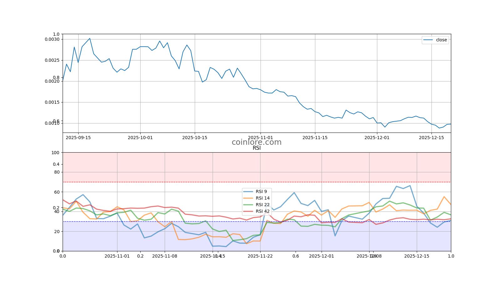 HEX RSI indicator