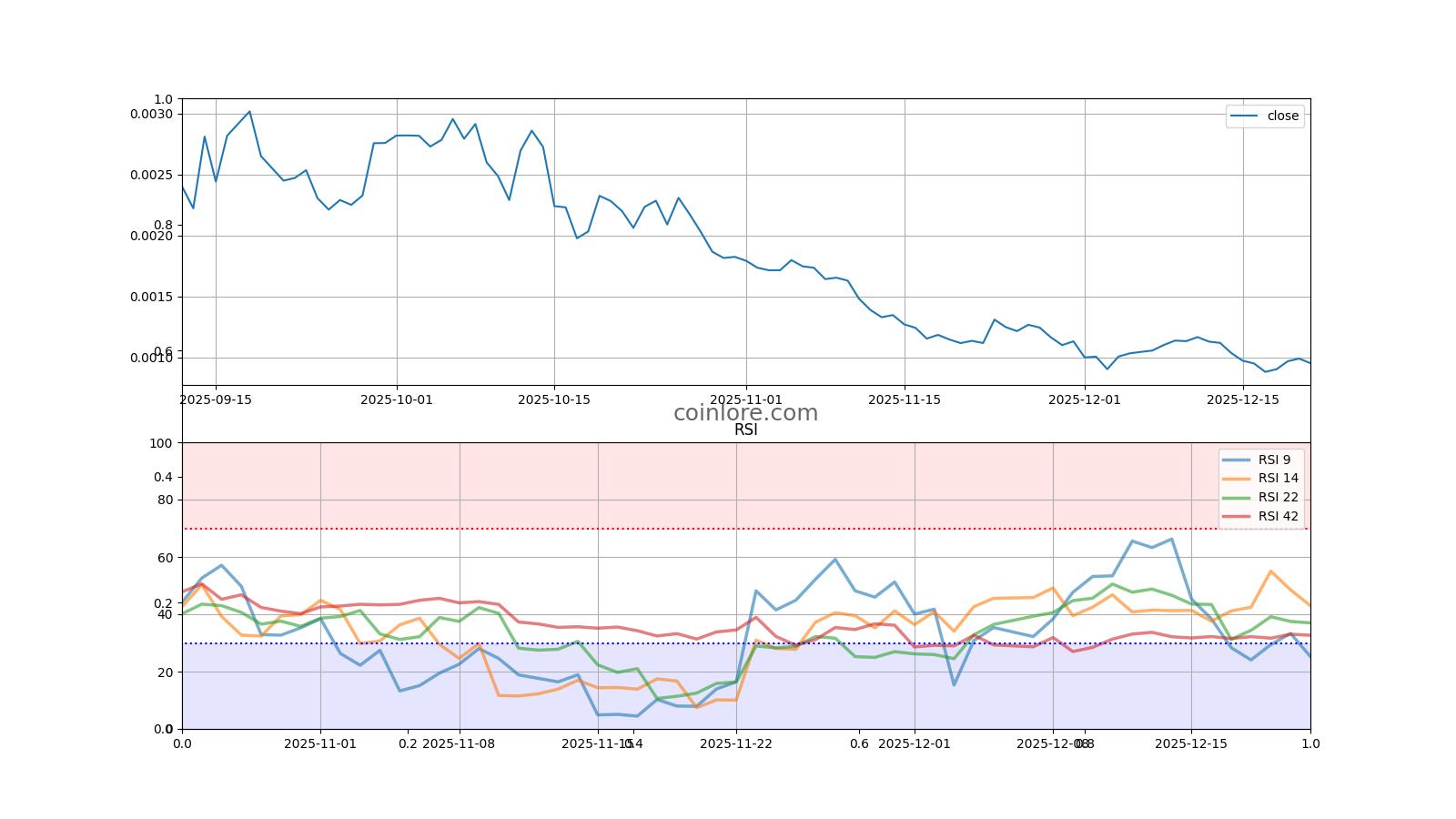 HEX RSI indicator
