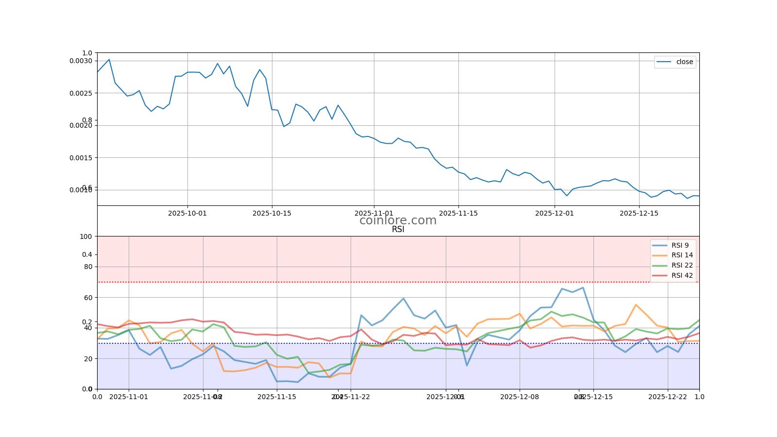 HEX RSI indicator